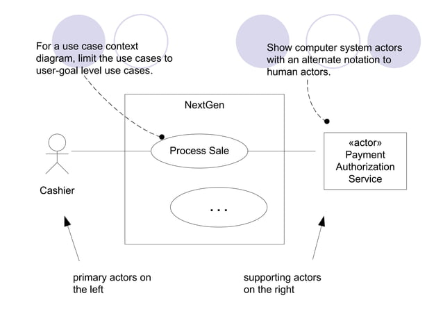 Lecture7 Use Case Modeling Ppt