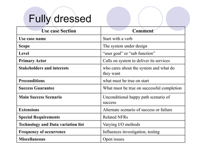 Lecture7 use case modeling | PPT