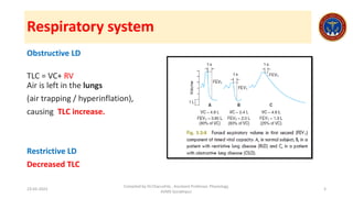 lecture 7/2023 - Respiratory Physiology - Ventilation & Perfusion.pdf
