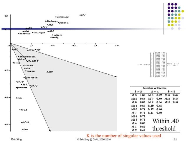 Lecture7 xing fei-fei | PPT