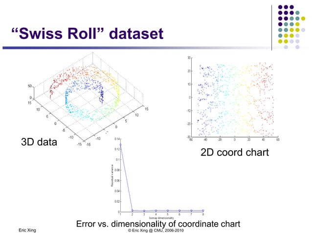 Lecture7 xing fei-fei | PPT