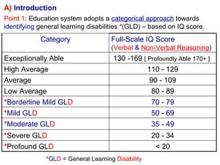 Teaching students with general learning disabilities | PPT