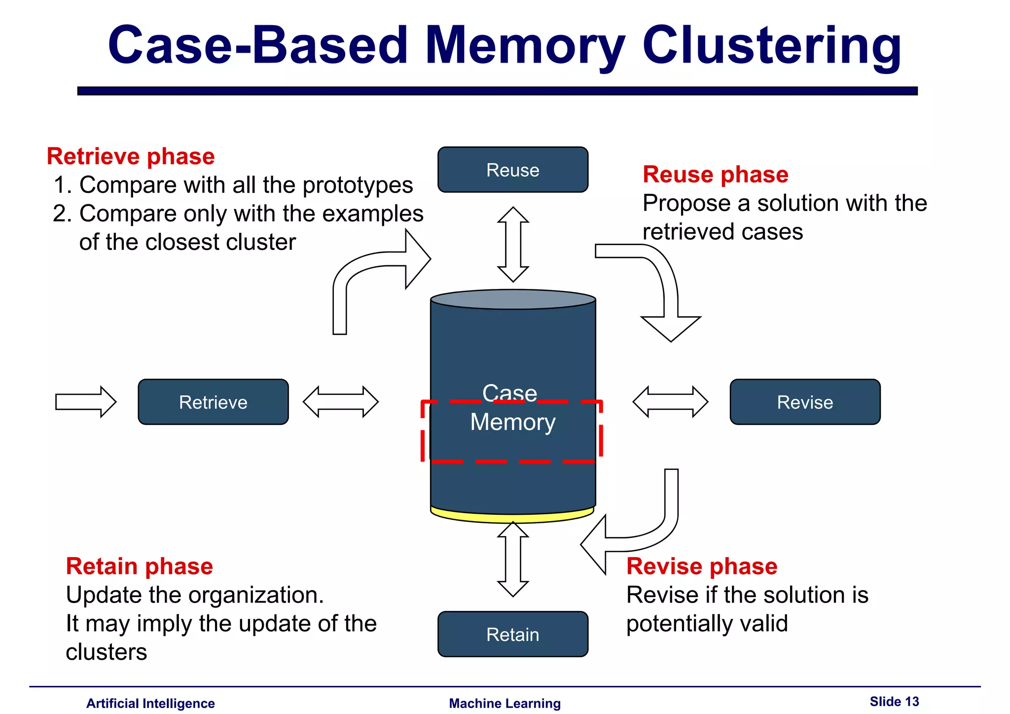 Lecture8 - From CBR to IBk | PDF