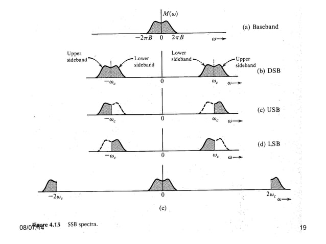 Lecture 8 The Communication System Finalterm Slides | PPT