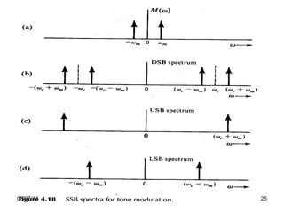 Lecture 8 The Communication System Finalterm Slides | PPT