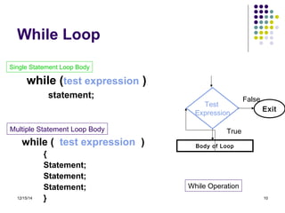 Loops | PPT