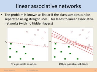 Introduction to Neural networks (under graduate course) Lecture 8 of 9 | PPTX