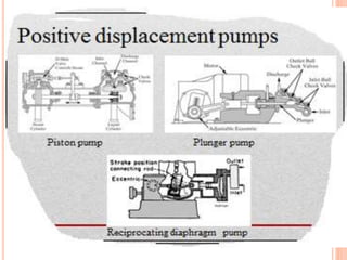 Lecture 8-fluid-mech | PPTX