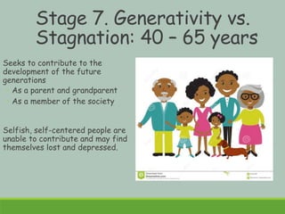 Lecture 8: Psychosocial development, erikson theory, 8 stages ...