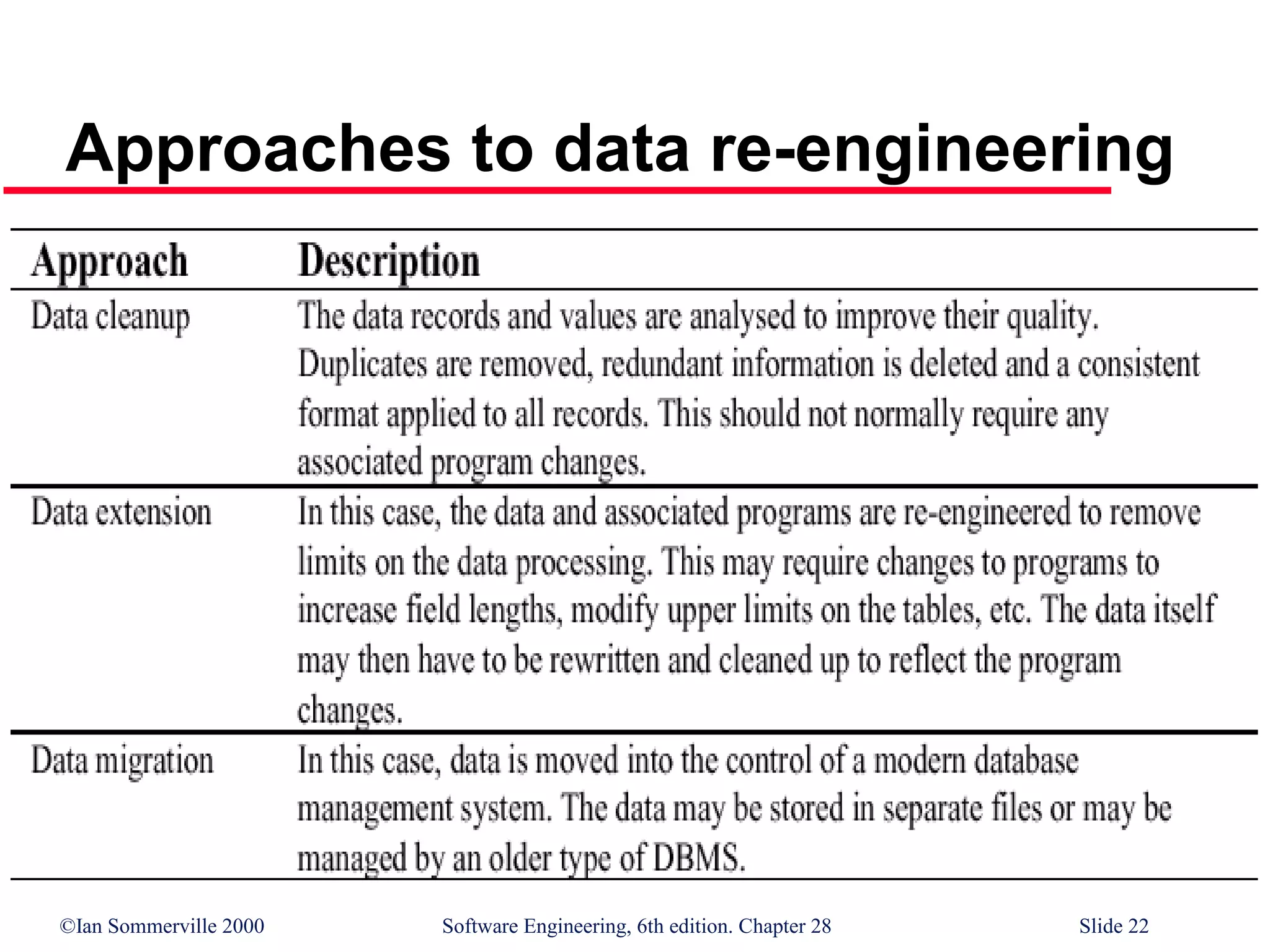 Software Re-Engineering | PPT
