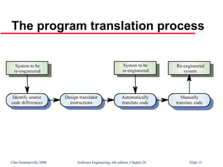 Software Re-Engineering | PPT