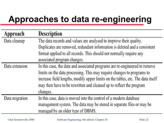 Software Re-Engineering | PPT