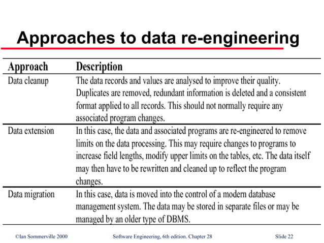 Software Re-Engineering | PPT