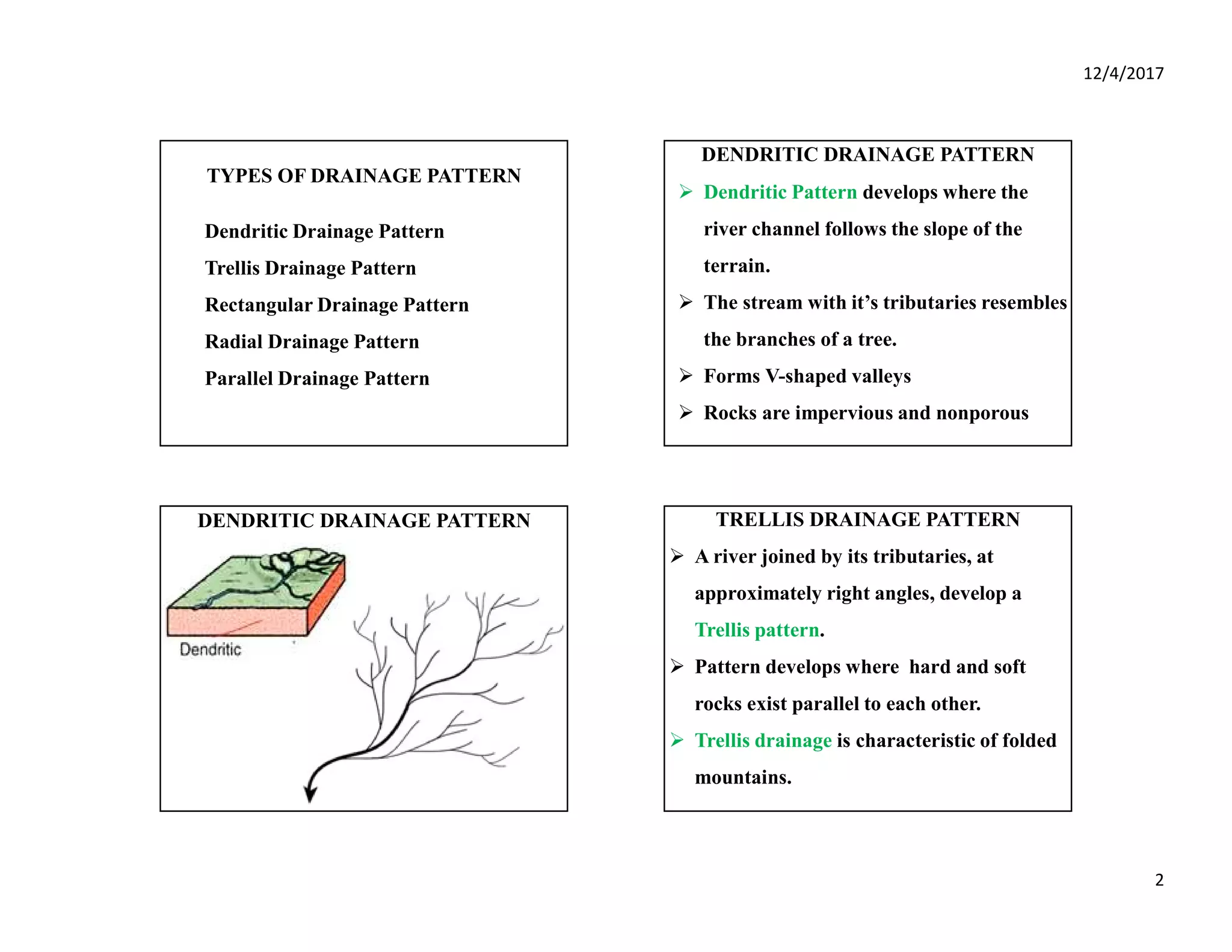 EARTH DRAINAGE PATTERN AND TYPES | PDF
