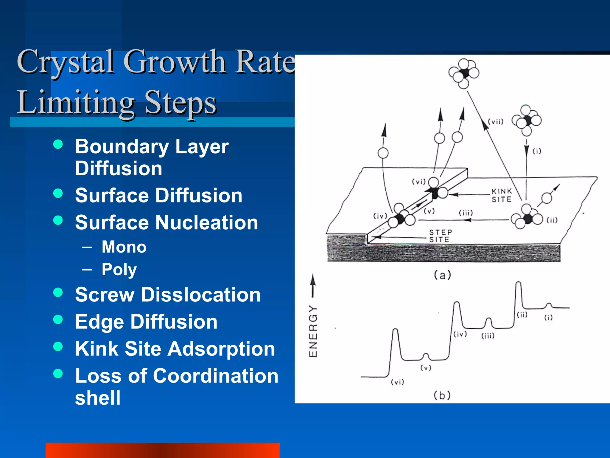 Lecture8.0 silicon crystal growth | PPT