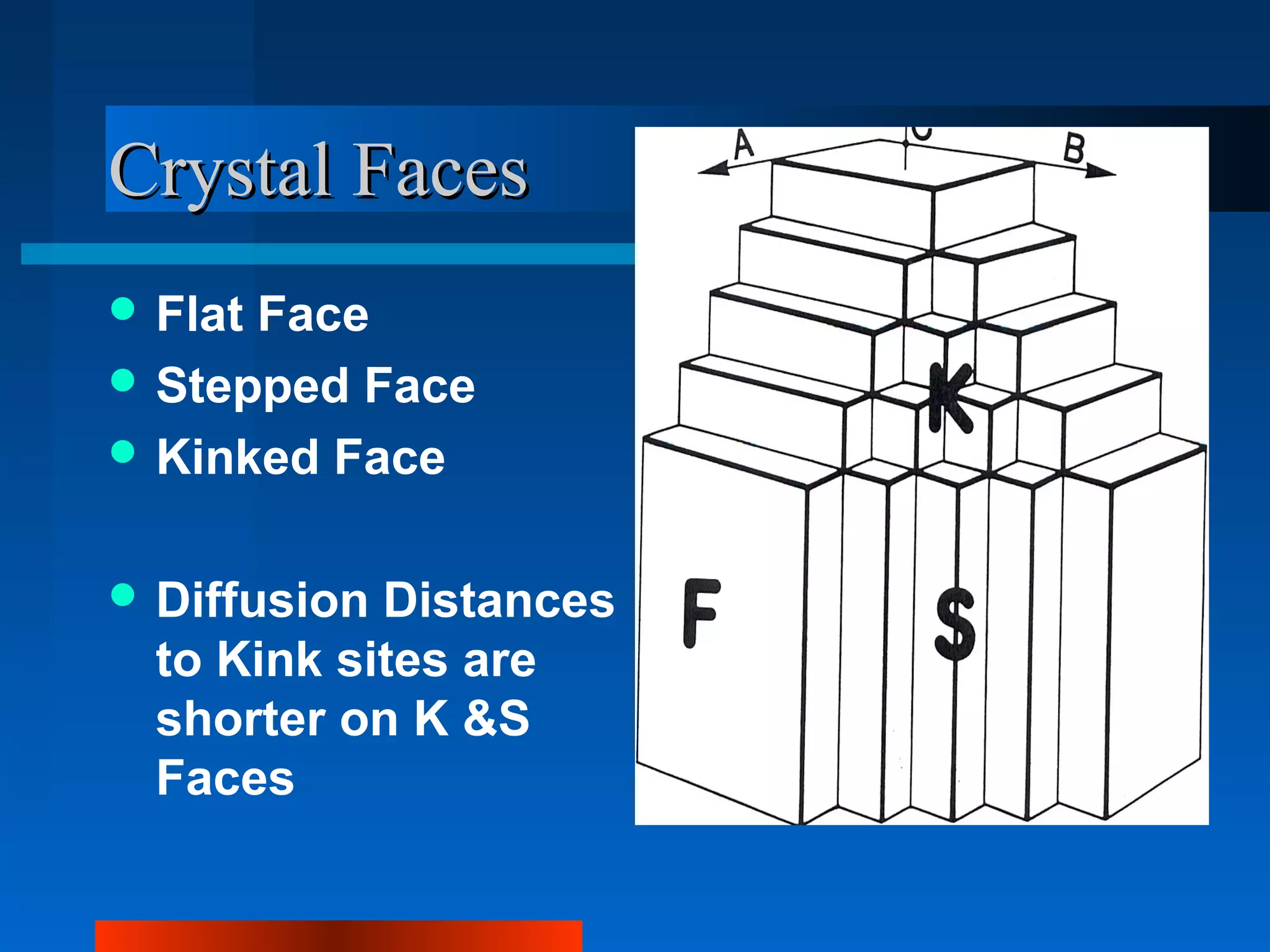 Lecture8.0 silicon crystal growth | PPT