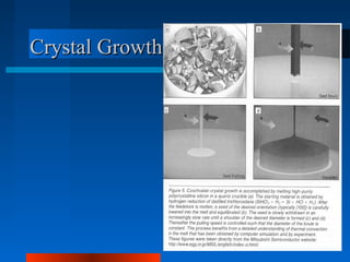 Lecture8.0 silicon crystal growth | PPT