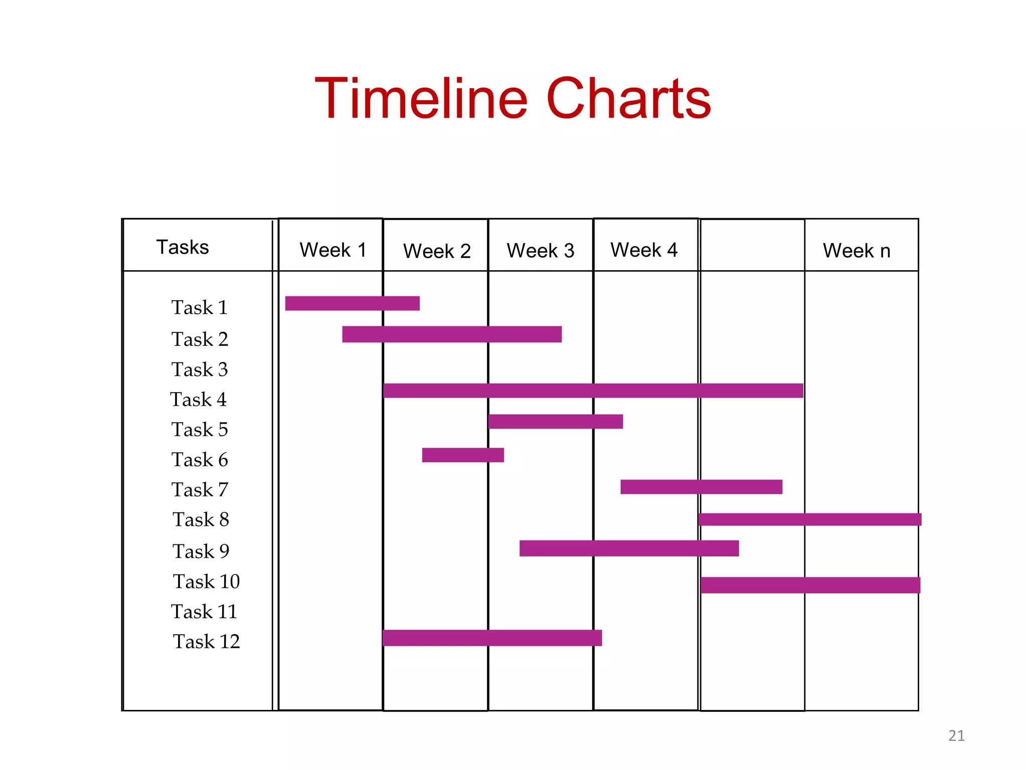 Software Engineering (Project Scheduling) | PPT