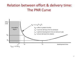 Software Engineering (Project Scheduling) | PPT