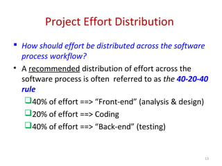 Software Engineering (Project Scheduling) | PPT