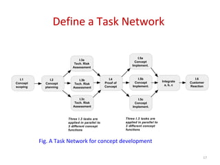 Software Engineering (Project Scheduling) | PPT