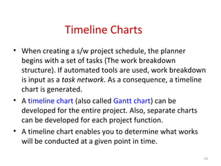 Software Engineering (Project Scheduling) | PPT