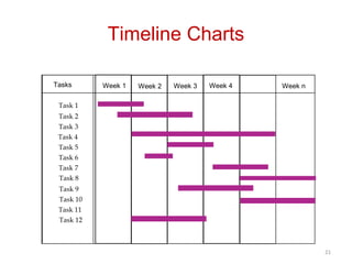 Software Engineering (Project Scheduling) | PPT