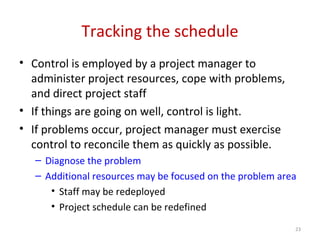 Software Engineering (Project Scheduling) | PPT