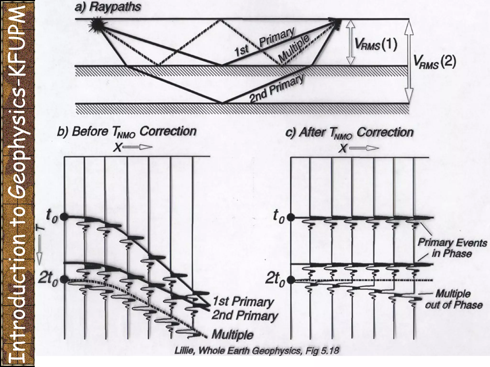 ÖNCEL AKADEMİ: INTRODUCTION TO GEOPHYSICS | PPT