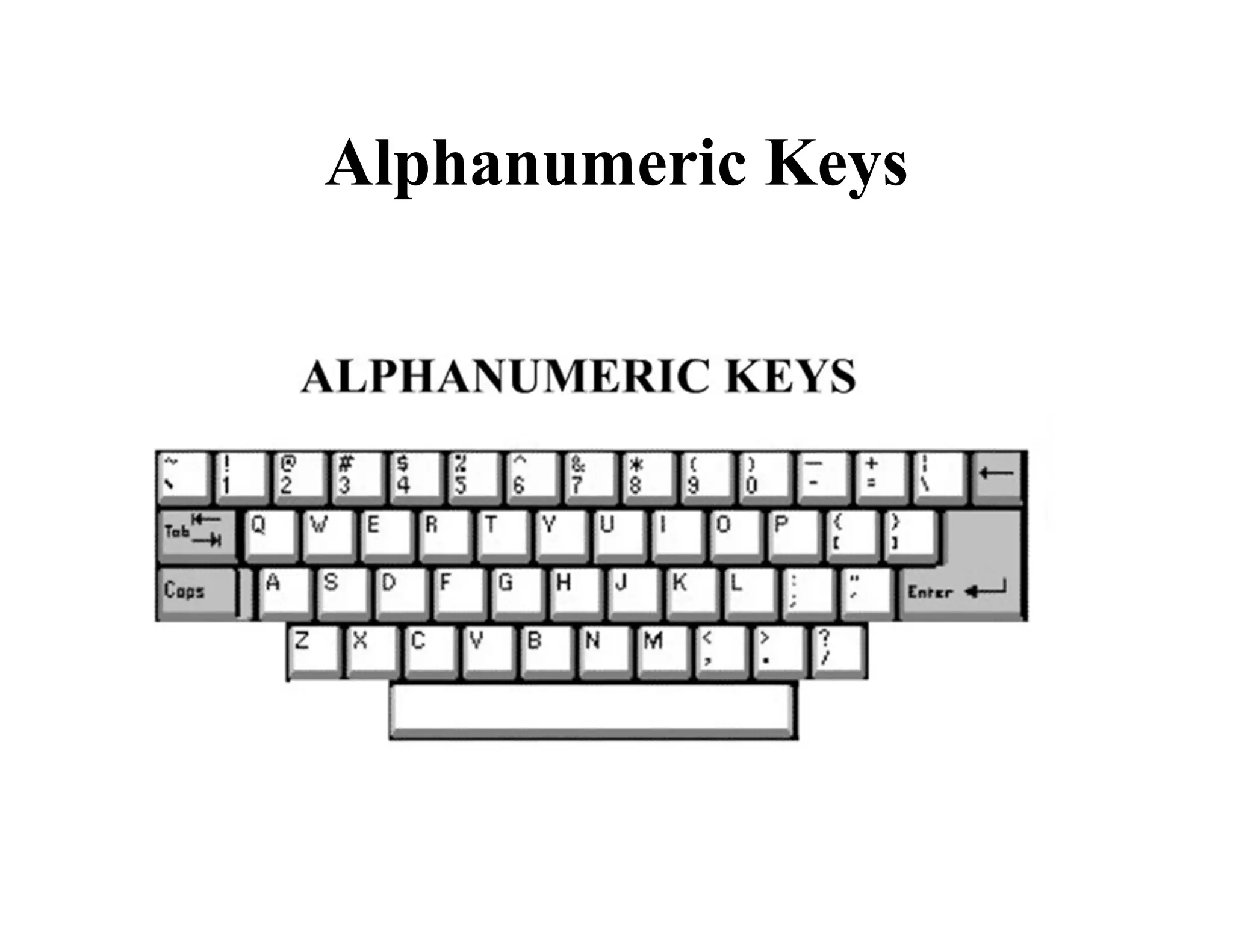 Inputoutput Devices • Input Devices • Types Of Input Devices Ppt 