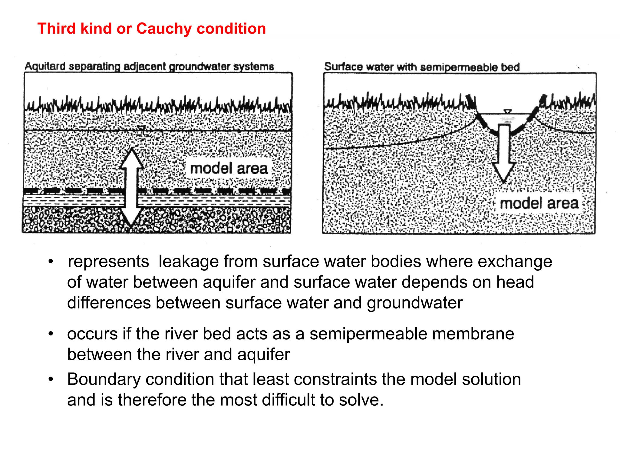 Boundary conditions in groundwater modeling | PDF