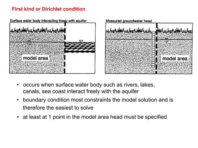 Boundary conditions in groundwater modeling | PDF