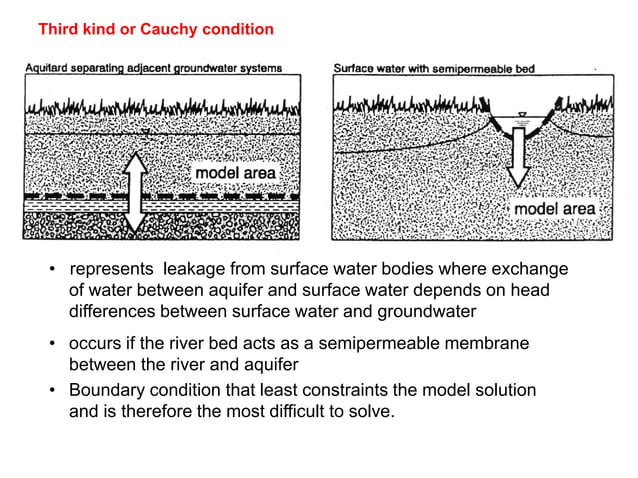 Boundary conditions in groundwater modeling | PDF