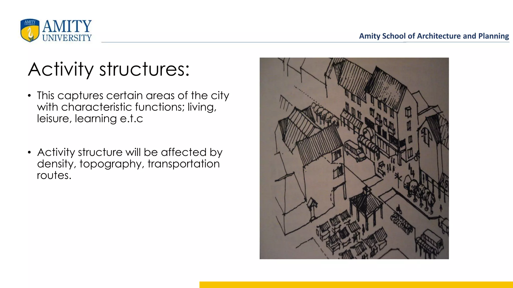 Perception of Urban Space Shape of an Urban Form | PDF