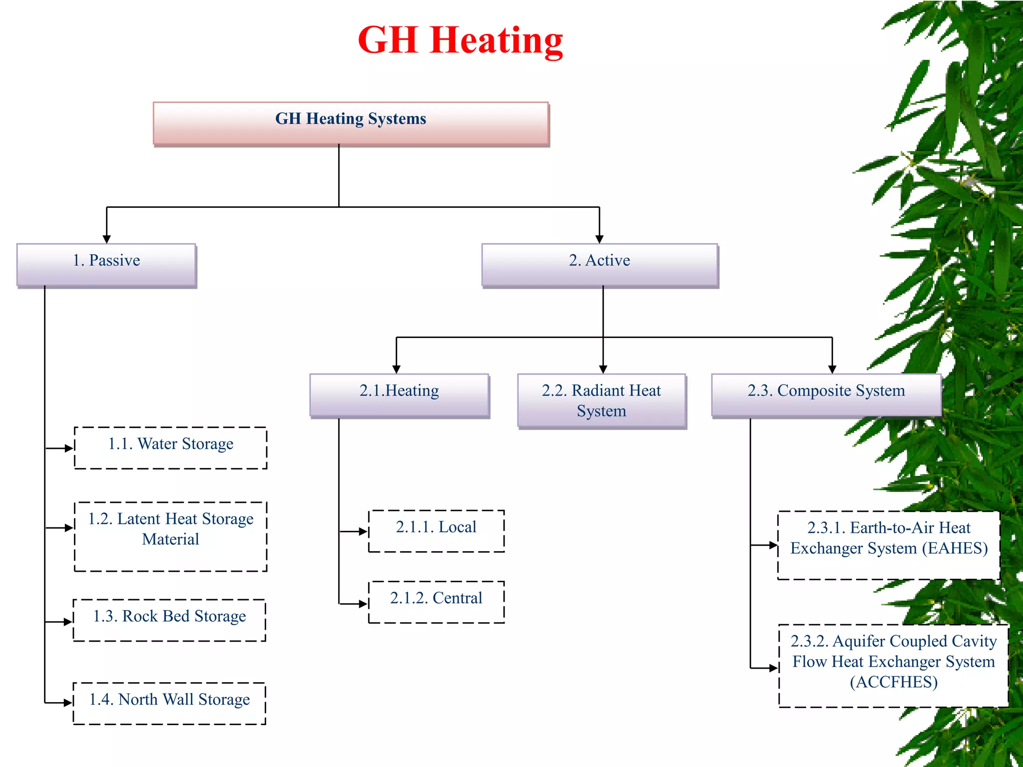 COOLING AND HEATING OF GREENHOUSE | PDF
