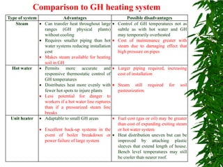 COOLING AND HEATING OF GREENHOUSE | PDF