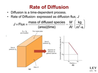 Material science.pptx
