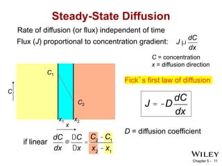 Material science.pptx