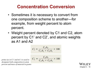 Material science.pptx
