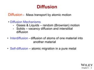 Material science.pptx