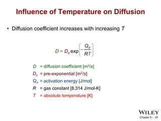 Material science.pptx