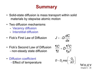 Material science.pptx