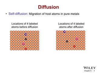 Material science.pptx