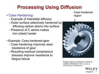 Material science.pptx