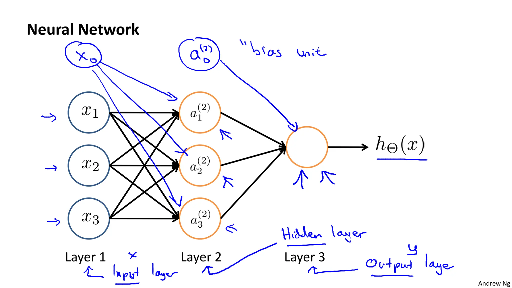 neural network non-linear hypothesis.pdf