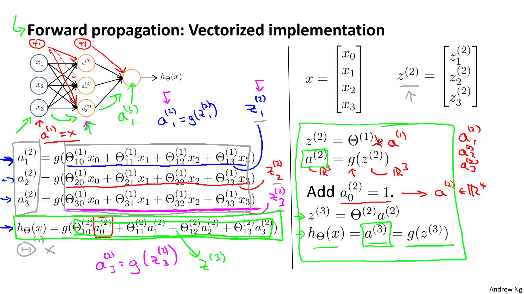 Neural Network Non Linear Hypothesispdf Artificial Intelligence