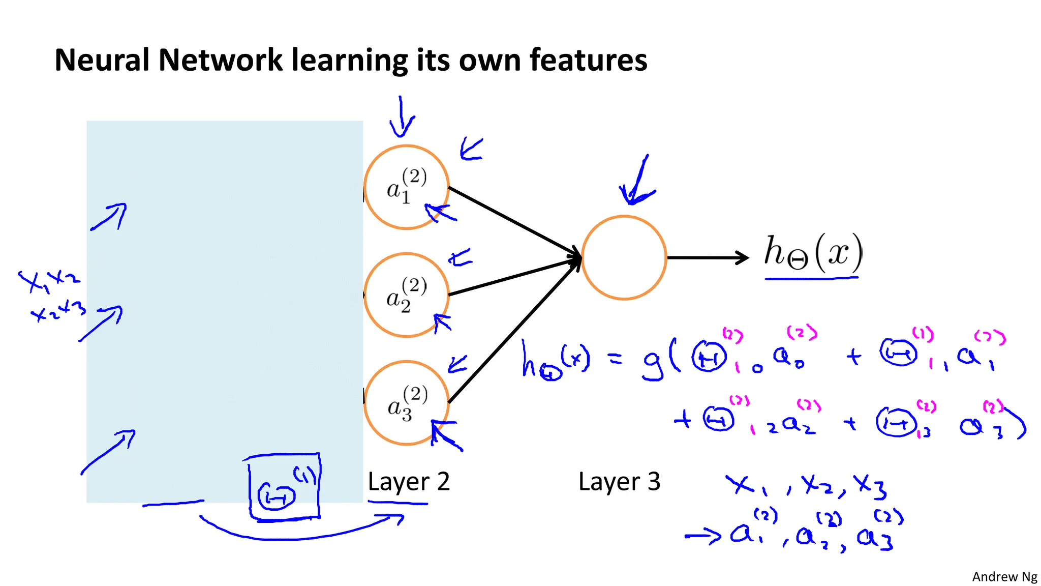 neural network non-linear hypothesis.pdf | Artificial Intelligence | Technology & Computing