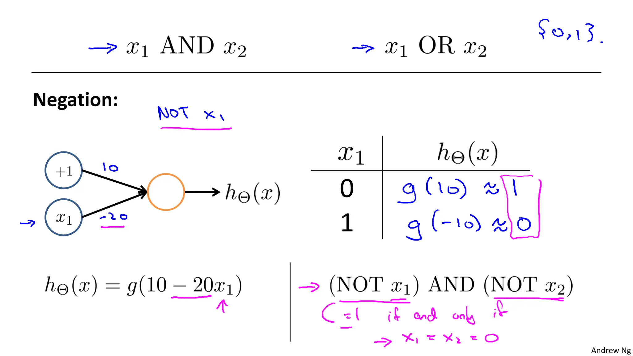 neural network non-linear hypothesis.pdf