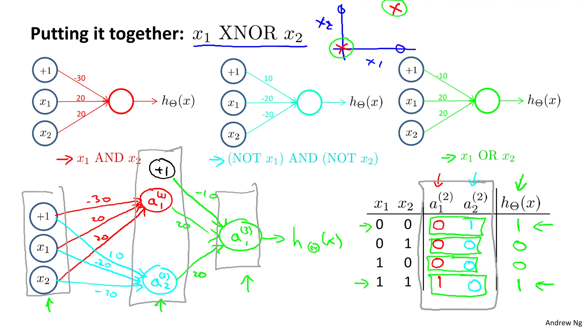Neural Network Non Linear Hypothesispdf Artificial Intelligence