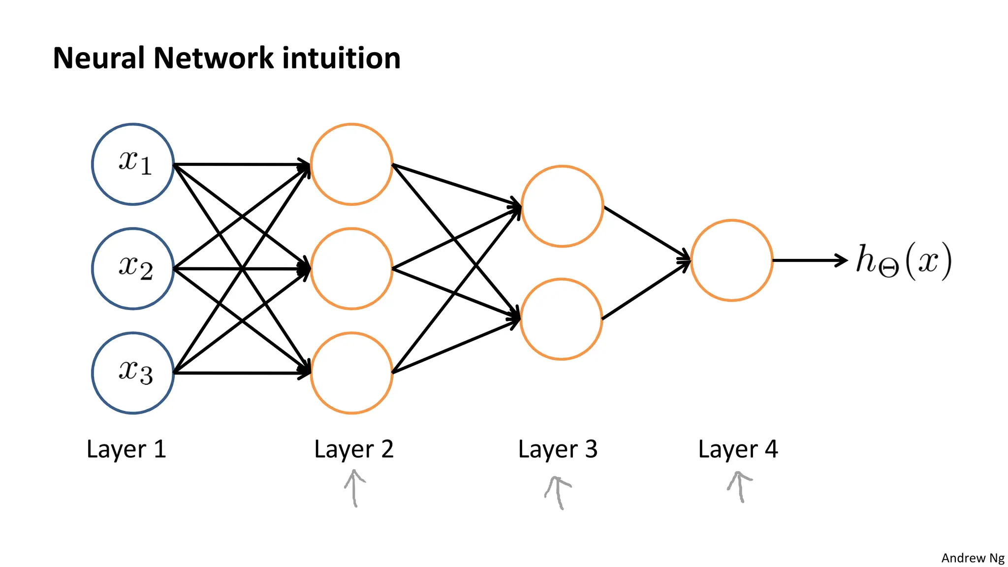 neural network non-linear hypothesis.pdf
